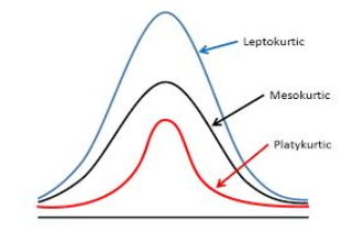 Kurtosis | Quantra by QuantInsti